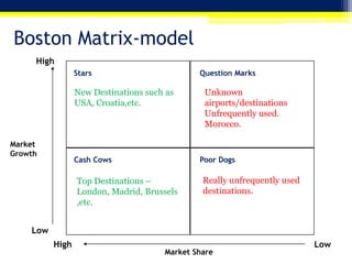 Ryanair Strategic Management & Marketing Strategy | PPT