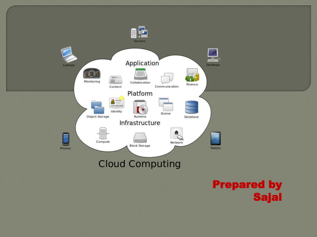 Presentations on cloud computing | PPT