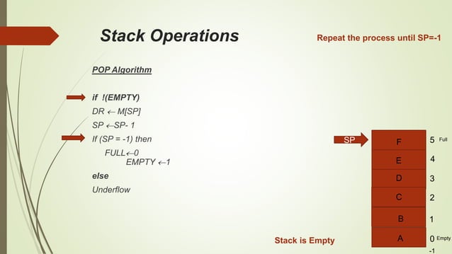 What is Stack? Application of Stack | PPT
