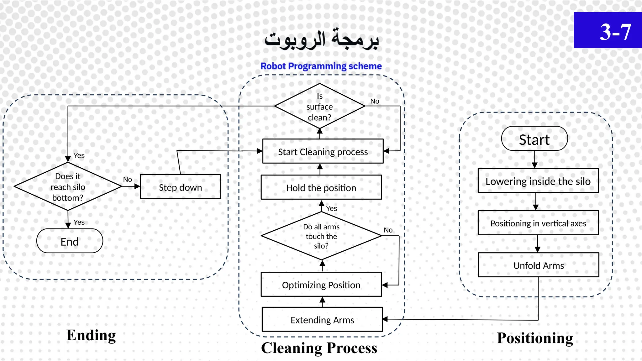 Grain silo cleaning robot advanced .pptx