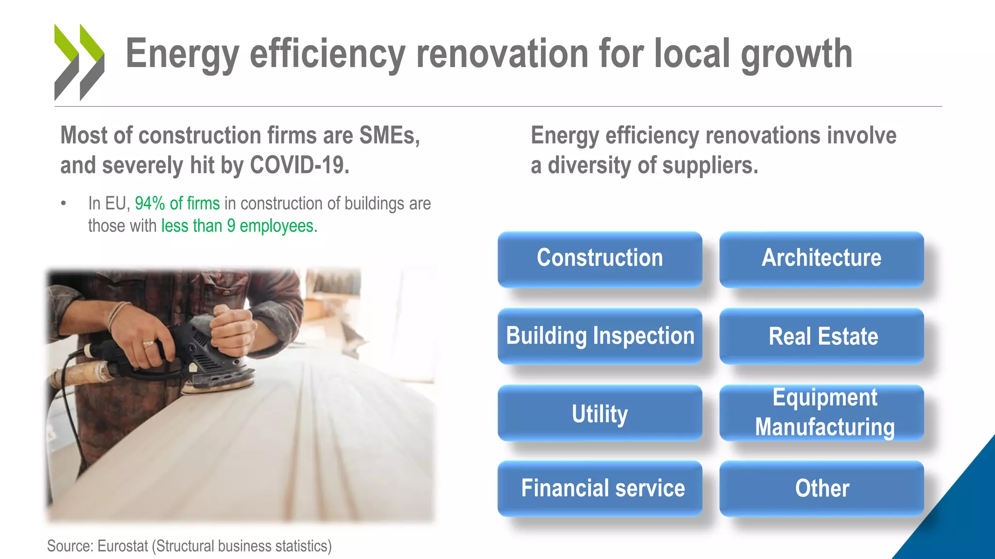 Presentations: Decarbonising Buildings in Cities and Regions | PPT