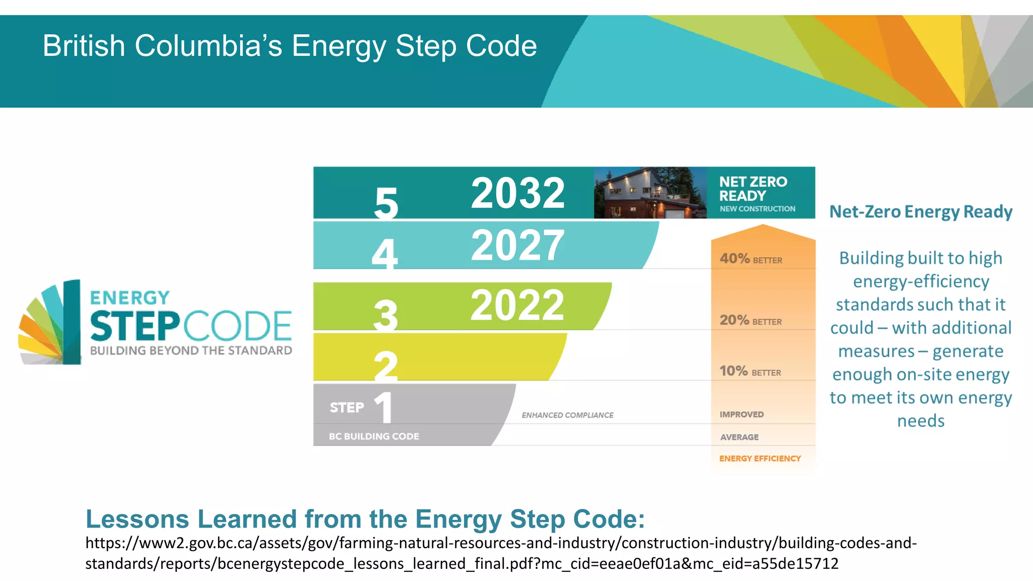 Presentations: Decarbonising Buildings in Cities and Regions | PPT