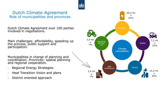 Presentations: Decarbonising Buildings in Cities and Regions | PPT