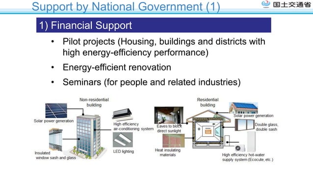 Presentations: Decarbonising Buildings in Cities and Regions | PPT