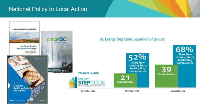 Presentations: Decarbonising Buildings in Cities and Regions | PPT