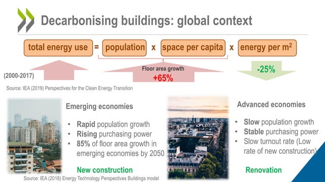 Presentations: Decarbonising Buildings in Cities and Regions | PPT