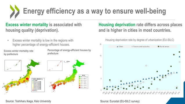 Presentations: Decarbonising Buildings in Cities and Regions | PPT