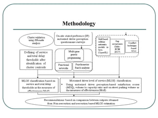 Presentation on Machine Learning Applications in Civil Engineering | PPSX