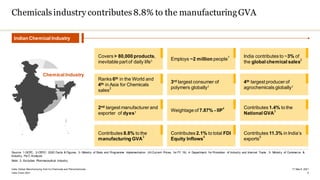 India Chemical and Petrochemical Industry | PDF