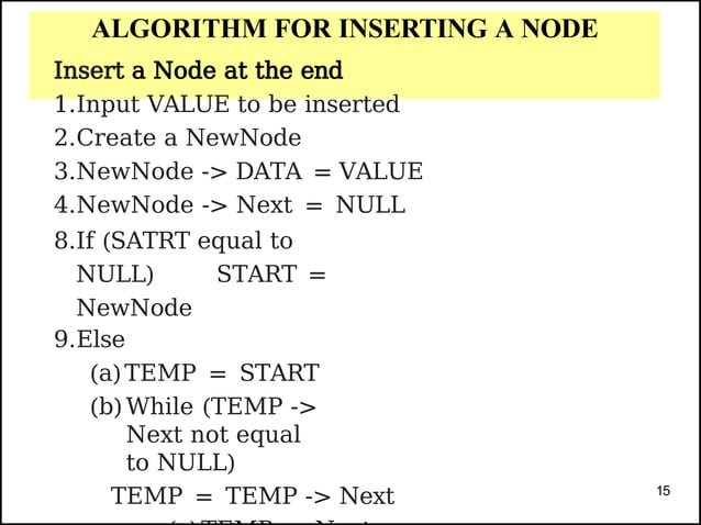 Link List ALGORITHM FOR INSERTING A NODE | PPT