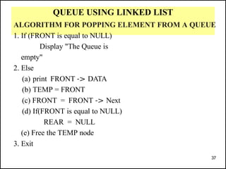 ALGORITHM FOR PUSHING AN ELEMENT TO A QUEUE | PPT