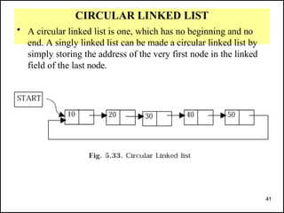 Link List REPRESENTATION OF DOUBLY LINKED LIST | PPT