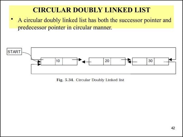 Link List Representation Of Doubly Linked List Ppt 7856