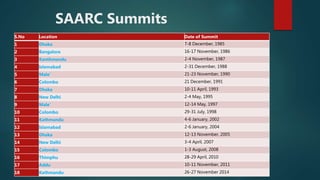 SAARC: South Asia Association for Regional Cooperation | PPTX | Asia ...