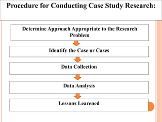 Slide Presentation Made by (sabina Yasmin) | PPTX