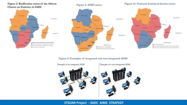 Presentation sadc aims_strategy_nzingoula_gildas | PPTX