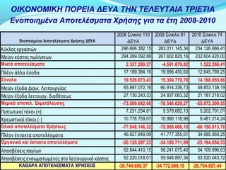 Δρ Ν. Σαφαρίκας ΔΕΥΑ Σερρών | PPT