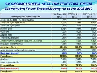 Δρ Ν. Σαφαρίκας ΔΕΥΑ Σερρών | PPT