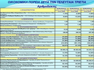 Δρ Ν. Σαφαρίκας ΔΕΥΑ Σερρών | PPT