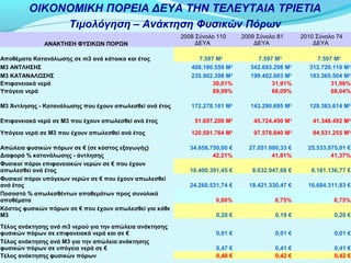 Δρ Ν. Σαφαρίκας ΔΕΥΑ Σερρών | PPT