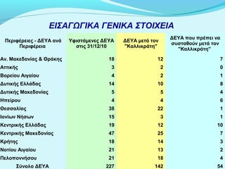 Δρ Ν. Σαφαρίκας ΔΕΥΑ Σερρών | PPT