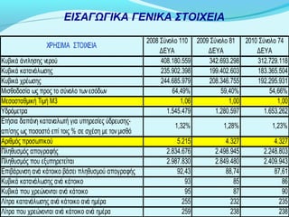 Δρ Ν. Σαφαρίκας ΔΕΥΑ Σερρών | PPT