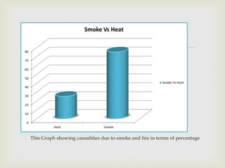 Fire hazards and Safty | PPTX