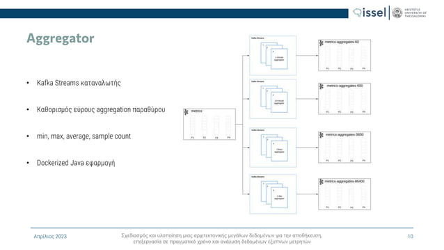 Design And Implementation Of A Big Data Architecture For Storage Real Time Processing And Batch