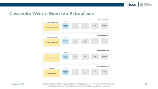Design And Implementation Of A Big Data Architecture For Storage Real Time Processing And Batch