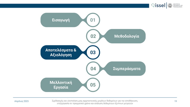 Design And Implementation Of A Big Data Architecture For Storage Real Time Processing And Batch