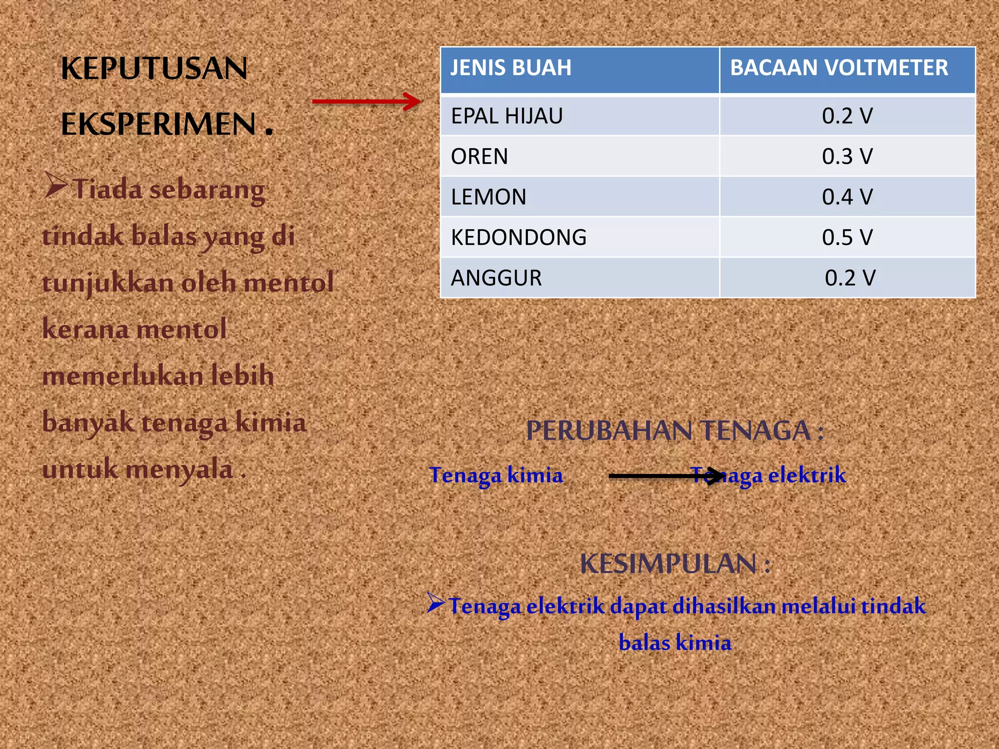 SAINS T4 Bab 5: TENAGA & PERUBAHAN KIMIA | PPTX