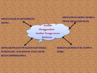 SAINS T4 Bab 5: TENAGA & PERUBAHAN KIMIA | PPTX