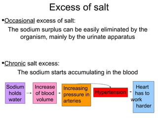Salt: nutrient or Toxin? | PPT