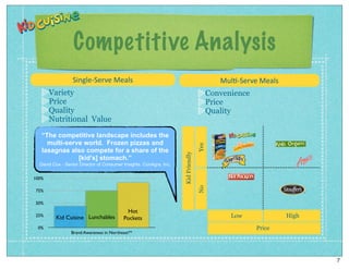 Kid Cuisine Brand Acquisition | PDF