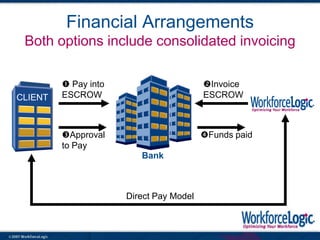 Presentation Samples | PPT