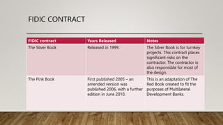 Fidic.pptx
