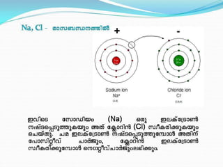 Presentation sandhya | PPTX