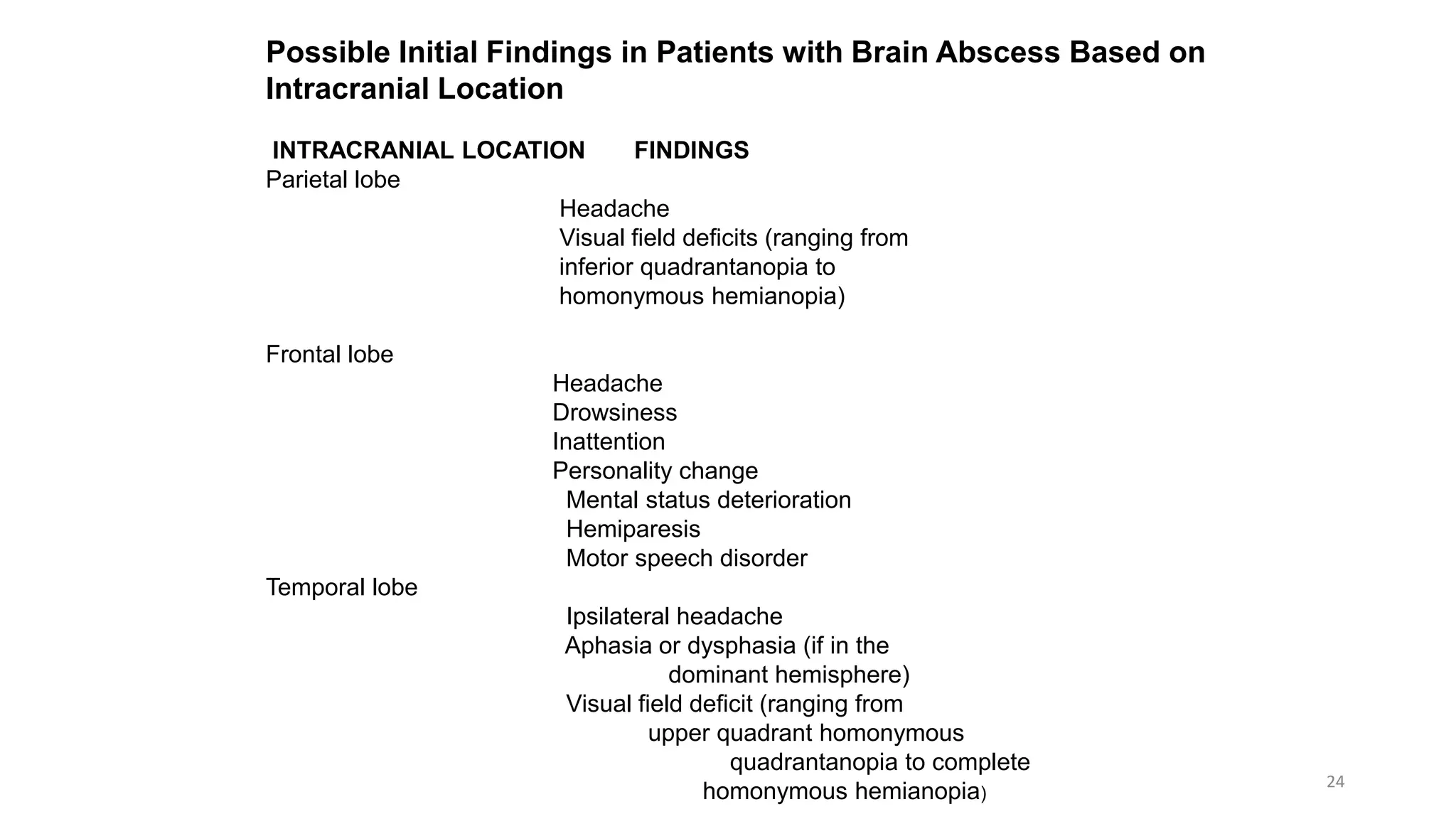 Presentations and Management of Intracranial Abscess.pptx