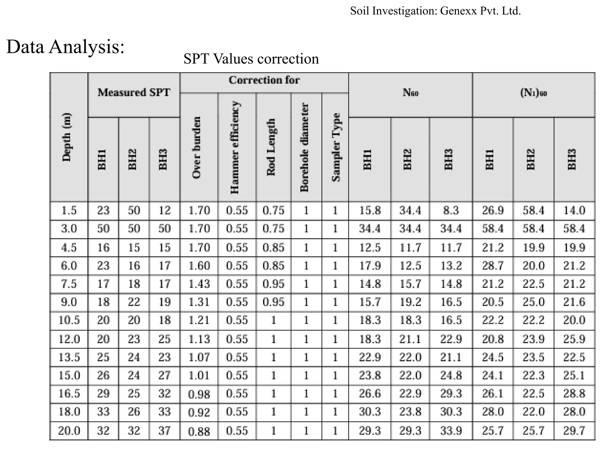 Presentation sanepa residential building.pptx