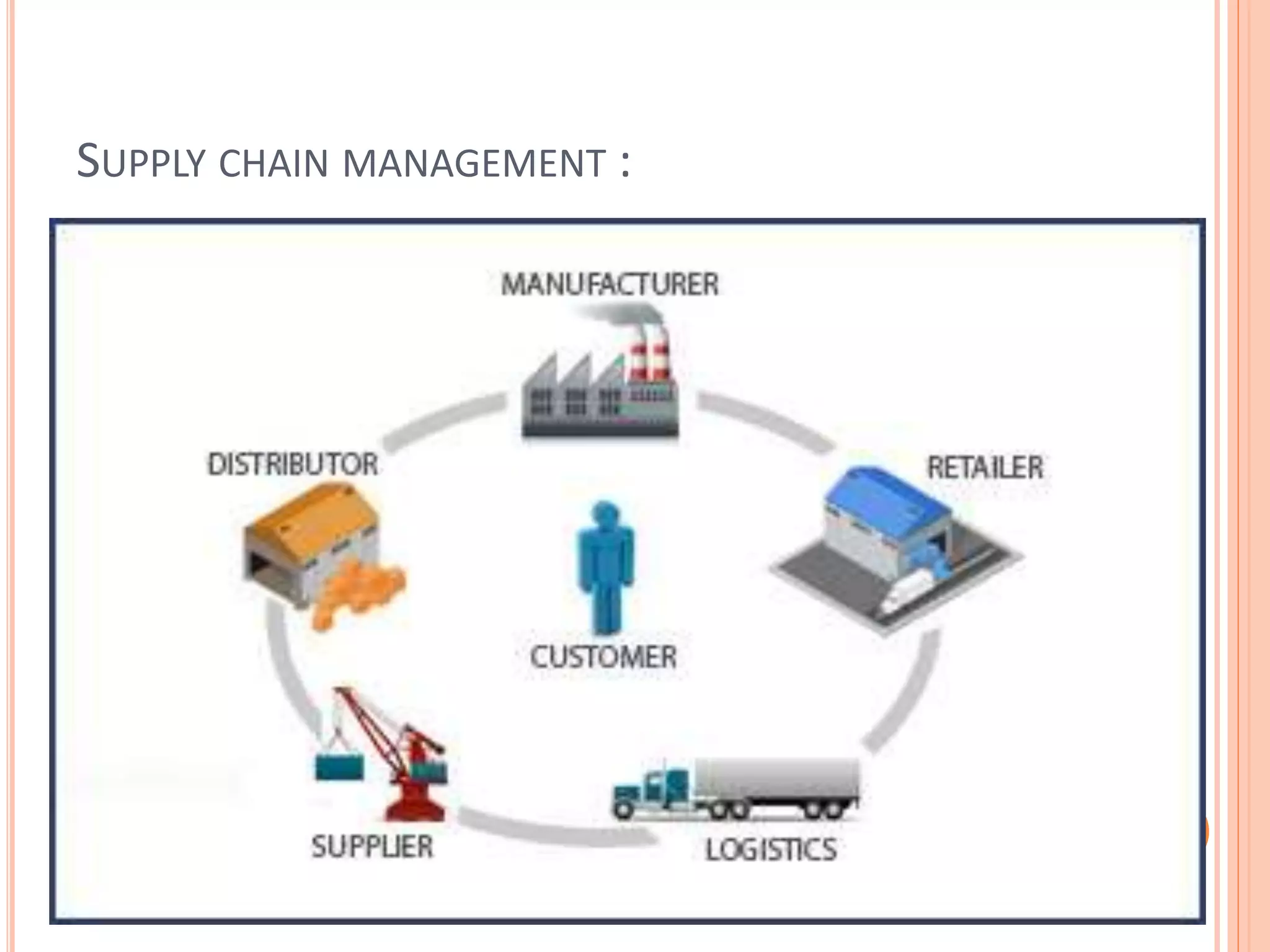 Presentation sap | PPTX