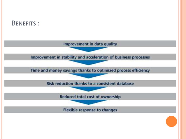 Presentation sap | PPTX