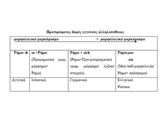 Η διδασκαλία της Ελληνικής Γλώσσας ως ξένης | PPTX