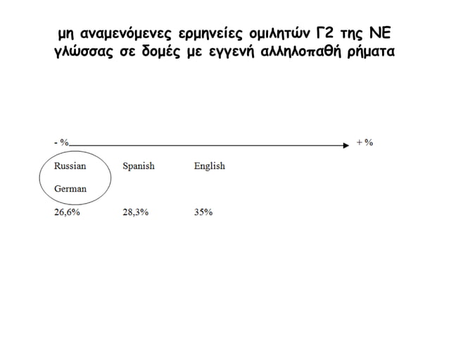 Η διδασκαλία της Ελληνικής Γλώσσας ως ξένης | PPTX