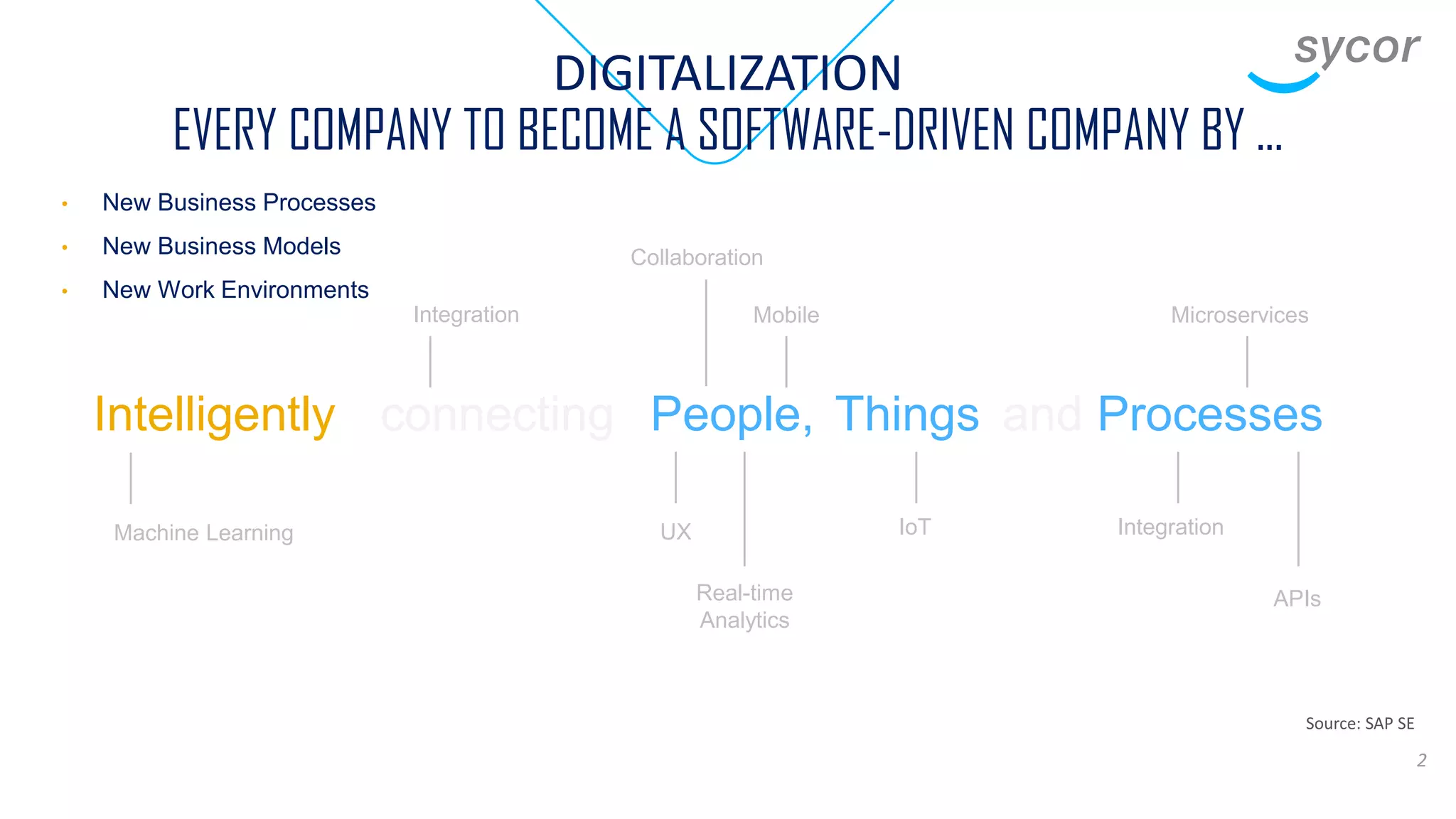 Sap Leonardo Foundation Iot A Practical Walkthrough Pdf