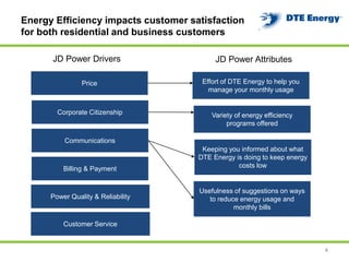 Aug2 Session Irene Dimitry (DTE) | PPT