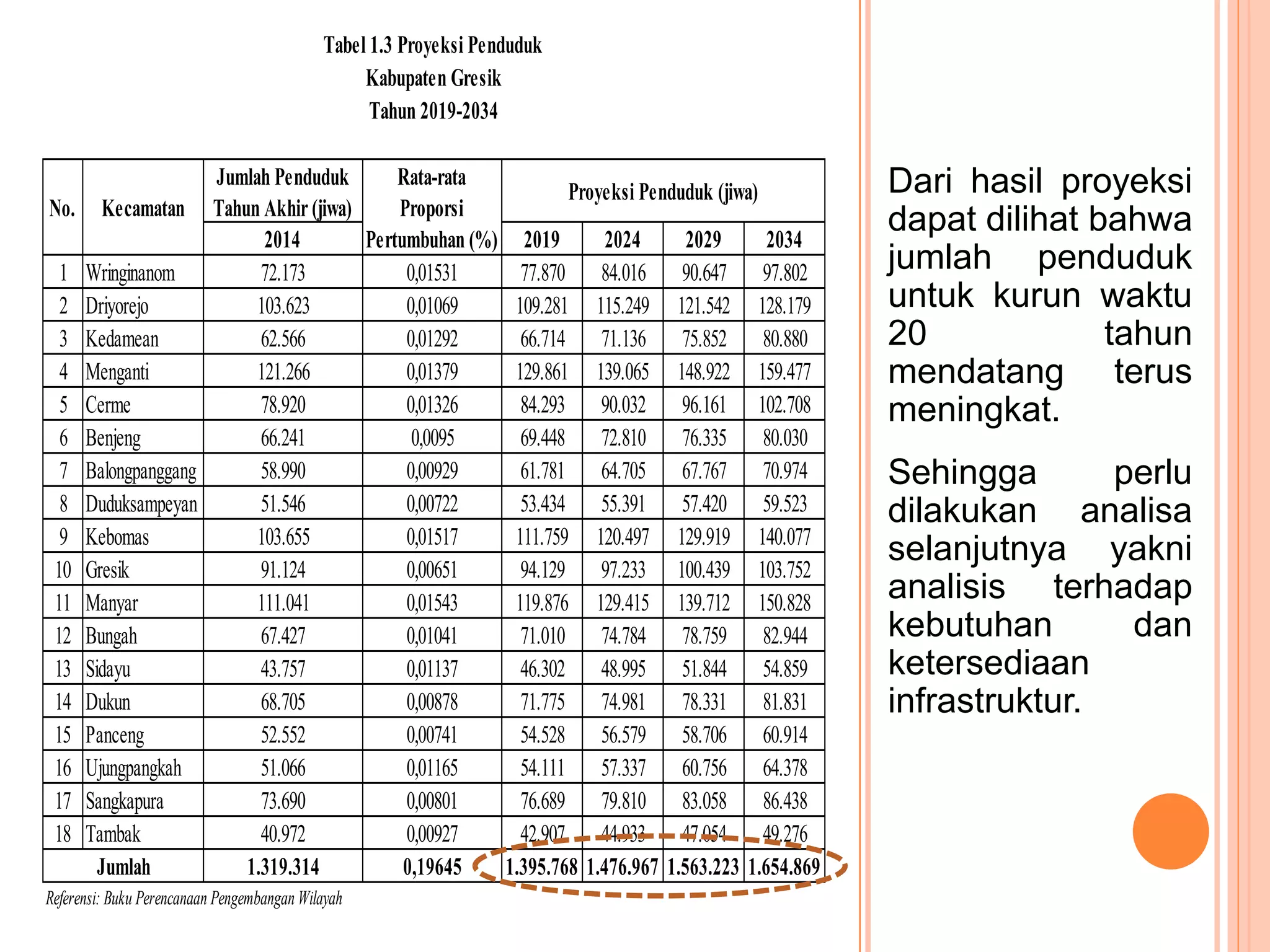 PROYEKSI PENDUDUK | PPTX