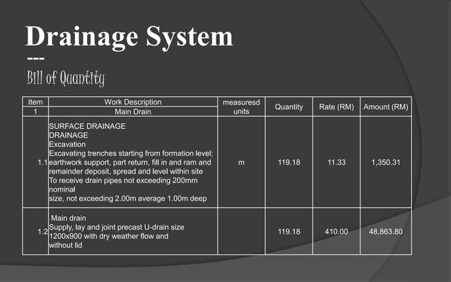Presentation sayed | PPT