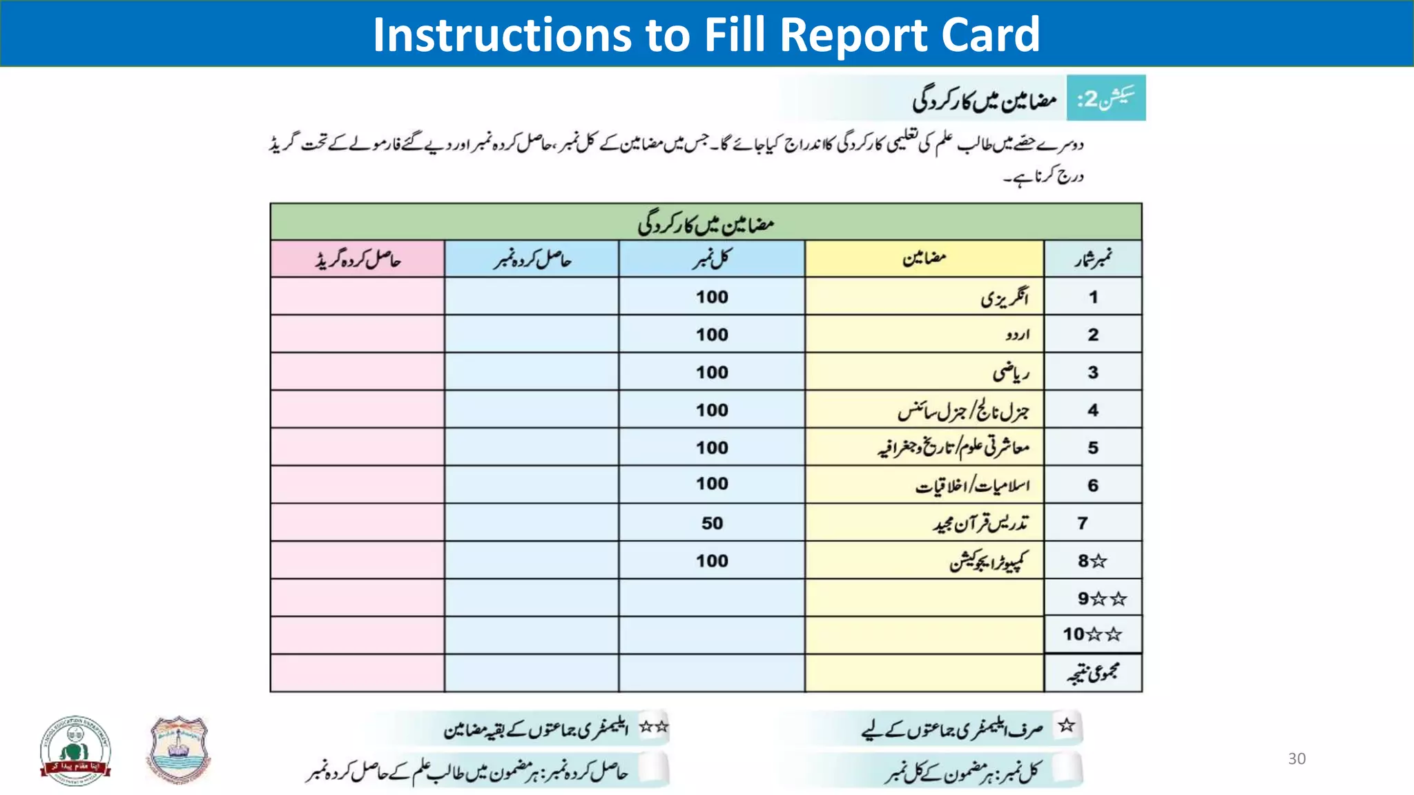 Presentation SBA Training 2022.pptx