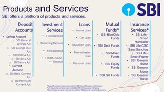 Presentation on SBI 23.12.2020