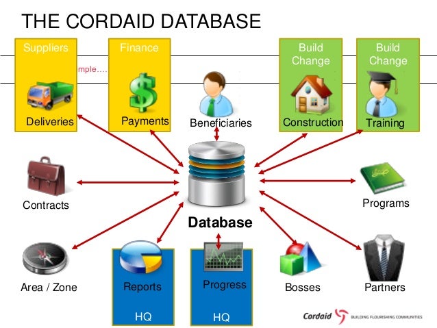 Design your own database for in-field program management